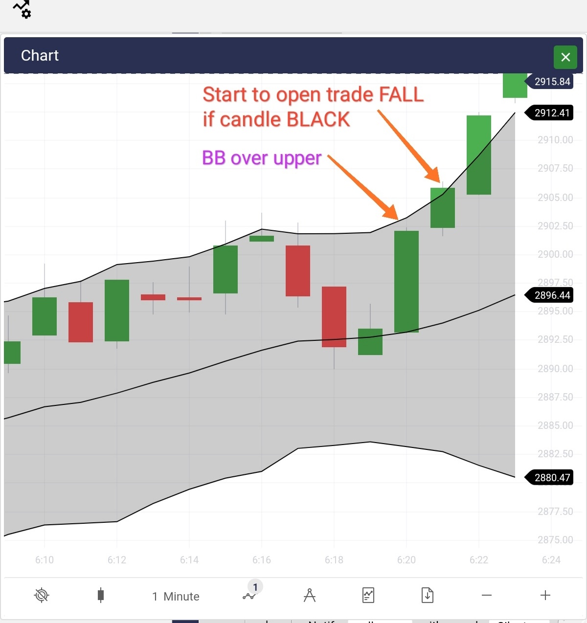 Who wants to learn BOT let here?????? · Issue #732 · binary-com/binary-bot · GitHub