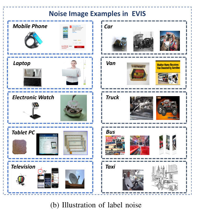 GitHub - LianzheWang/EVIS: Evolving-Image-Search (EVIS) Dataset ...
