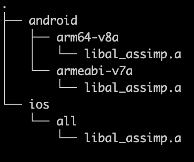 GitHub - alanwang4523/AssimpLib: 基于 Assimp 5.0.1 Release 版裁剪，只保留 OBJ 和 FBX 格式的 3D 模型解析 ...