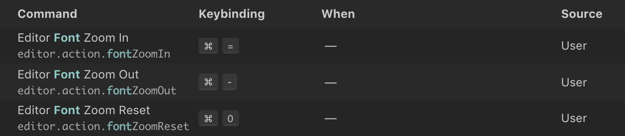 Unable to make font zoom levels persistent · Issue #75397 · microsoft/vscode · GitHub