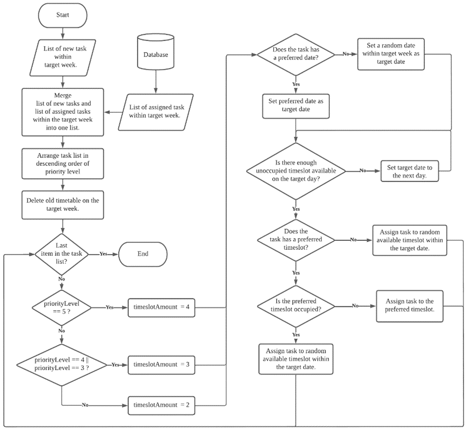 GitHub - onionwind98/Automatic_Timetable_Manager_Backend