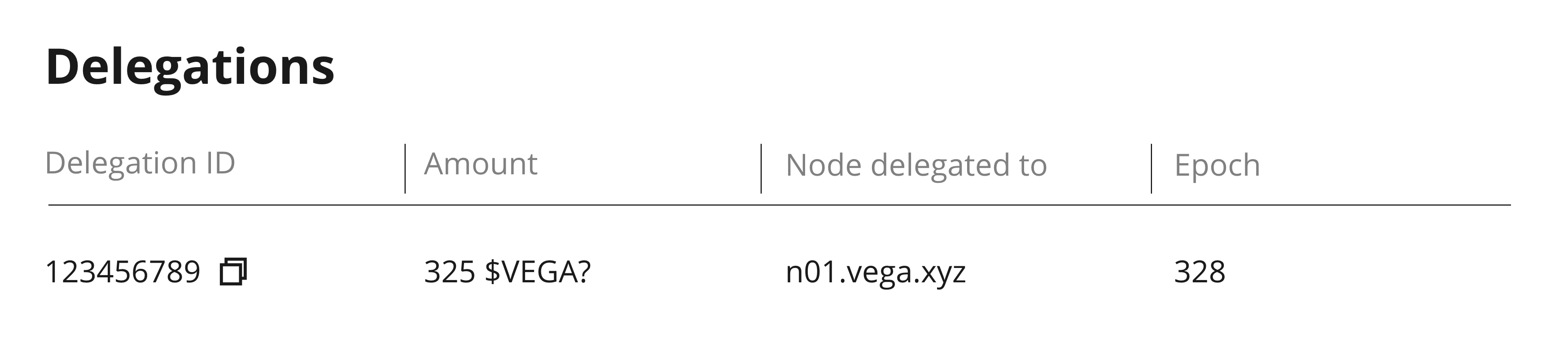 Replace delegations related JSON data in Party details · Issue #1401 · vegaprotocol/frontend ...