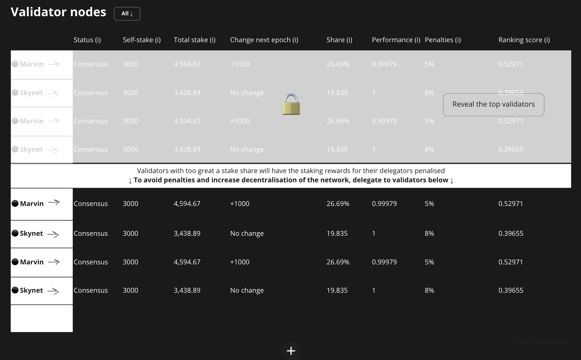 Hide top third of validators to promote decentralisation · Issue #1541 · vegaprotocol/frontend ...