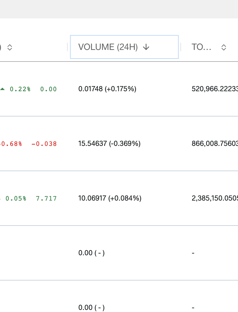 Column sorting · Issue #702 · vegaprotocol/vega.xyz · GitHub