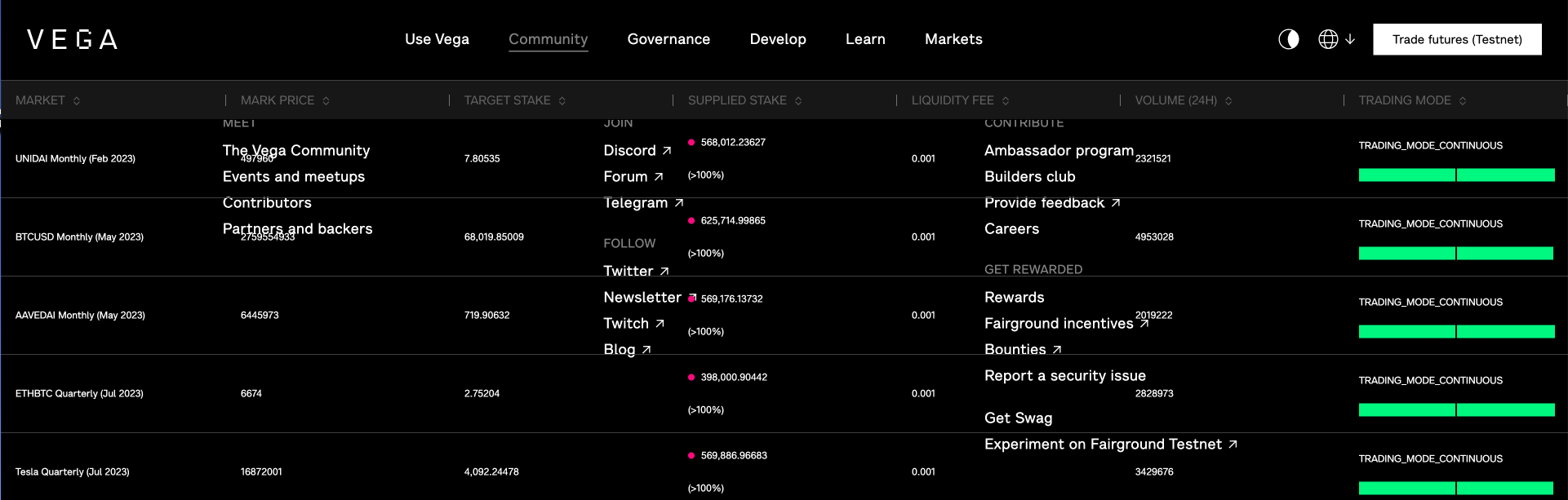 Navigation underneath LP dashboard table · Issue #3646 · vegaprotocol/frontend-monorepo · GitHub