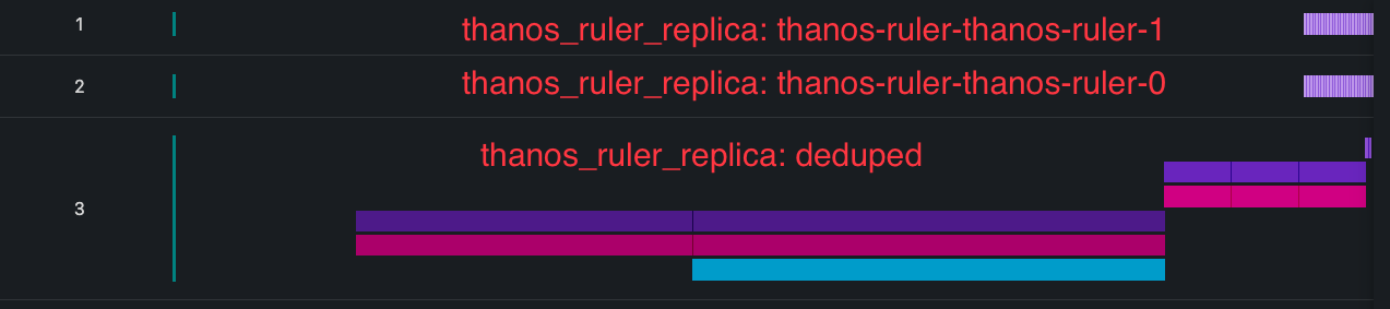 [query-frontend] Inconsistent results between querying `frontend` and `querier` directly · Issue ...