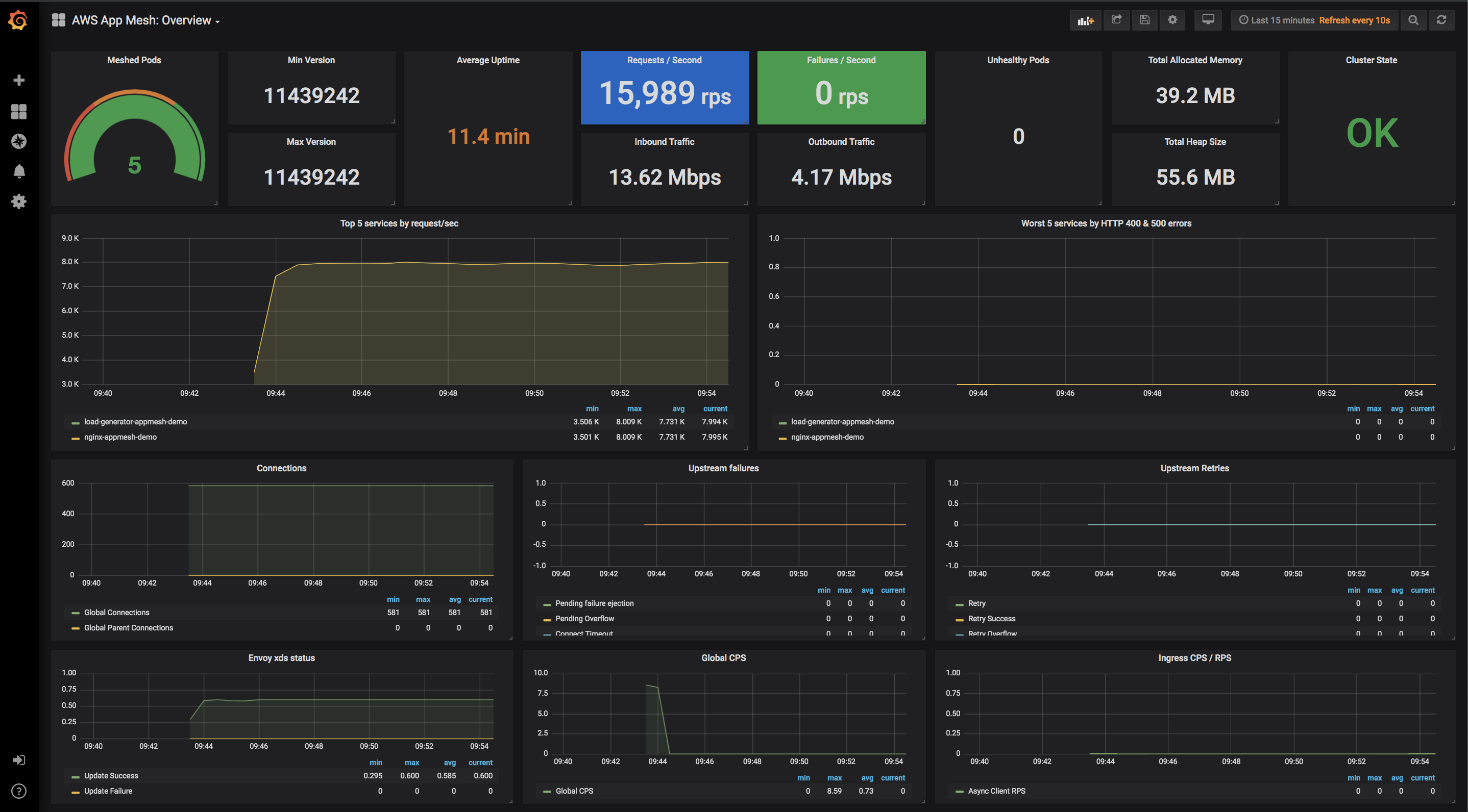 Helm chart · Issue #30 · aws/aws-app-mesh-controller-for-k8s · GitHub
