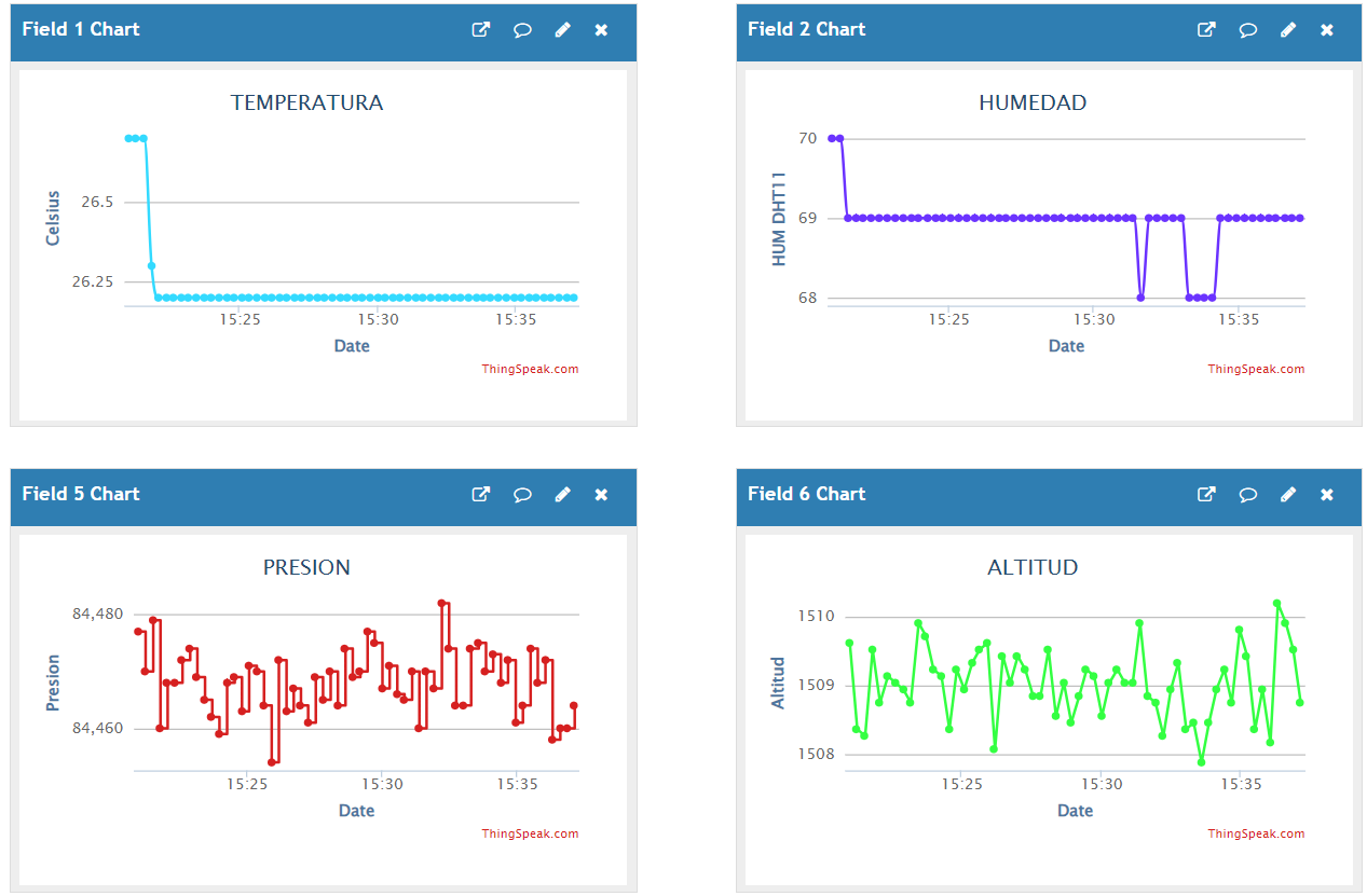 GitHub - Mike15234/PROYECTO-IoT