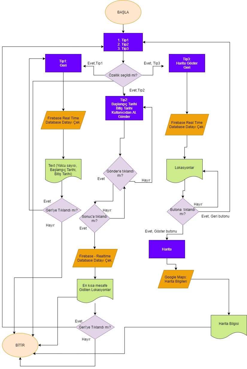 GitHub - Gamzesavcioglu/Mobile-Queries-App