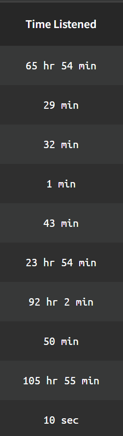 Listening times are not calculated correctly. · Issue #1158 · advplyr ...