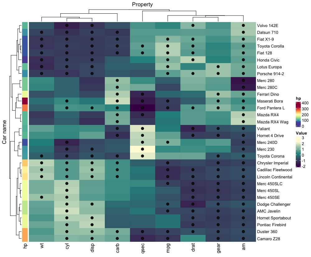 Feature request - layer_symbol() · Issue #105 · stemangiola/tidyHeatmap · GitHub