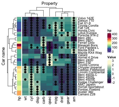 Feature request - layer_symbol() · Issue #105 · stemangiola/tidyHeatmap · GitHub