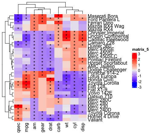 Feature request - layer_symbol() · Issue #105 · stemangiola/tidyHeatmap · GitHub