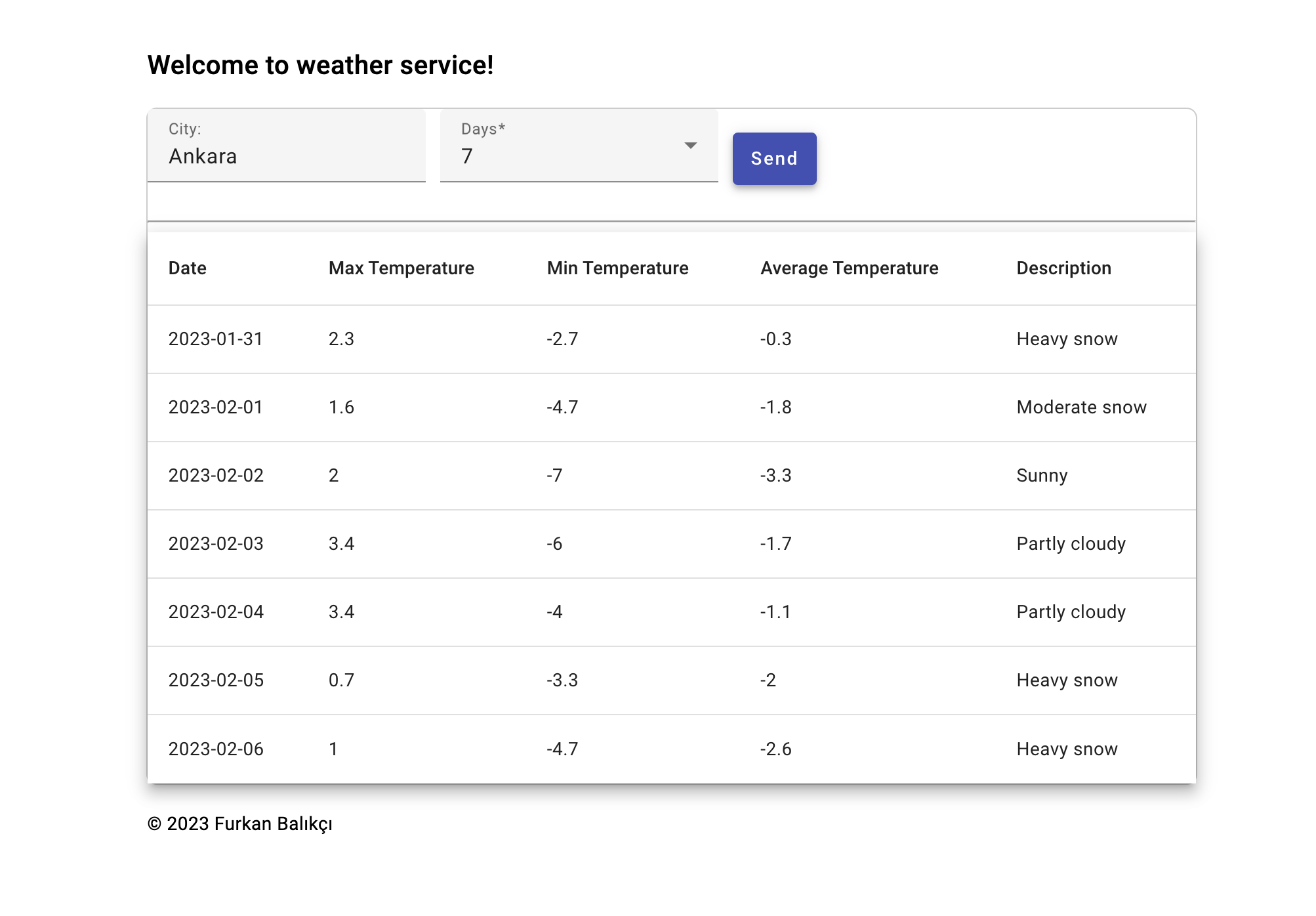GitHub - furkanbalikci/weather-api