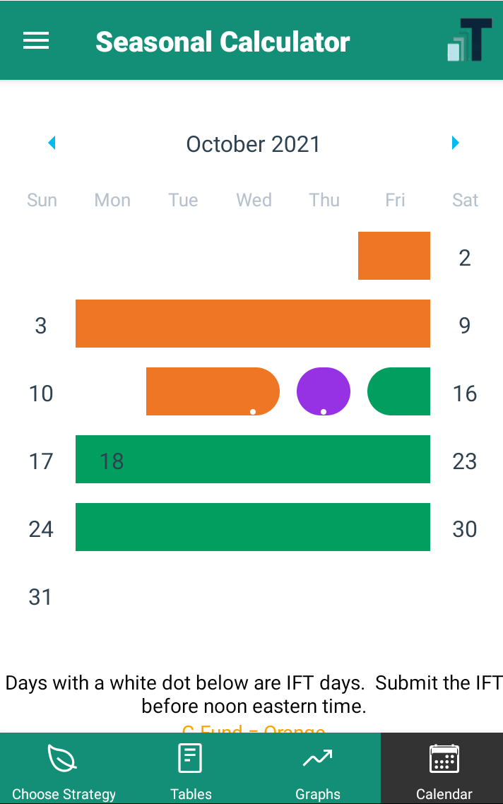 Calendar not rendering properly on Android · Issue #1625 · wix/react-native-calendars · GitHub