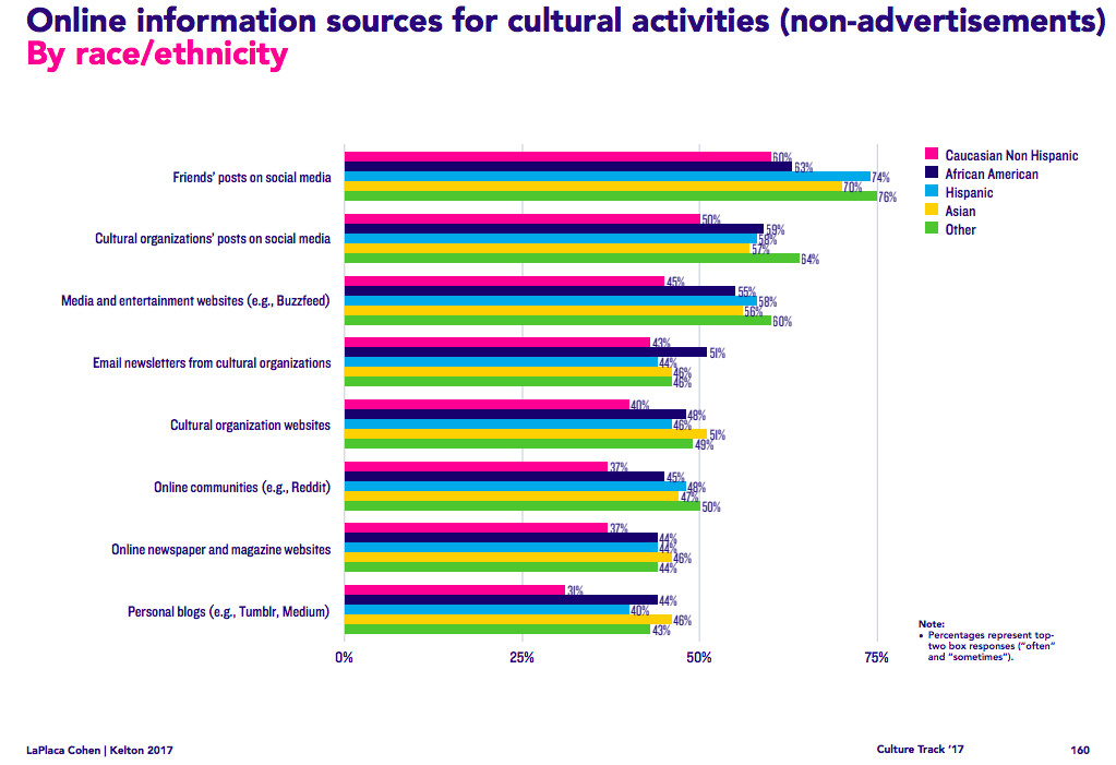GitHub - lasau001/Telling-Stories-with-Data: Data visualizations ...