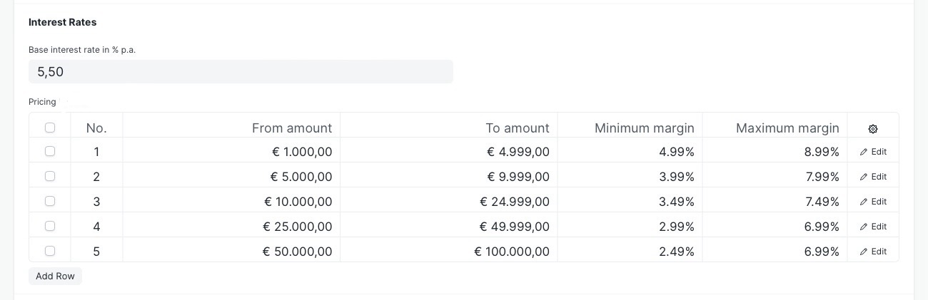 Implement tiered interest margin lists · Issue #57 · frappe/lending · GitHub