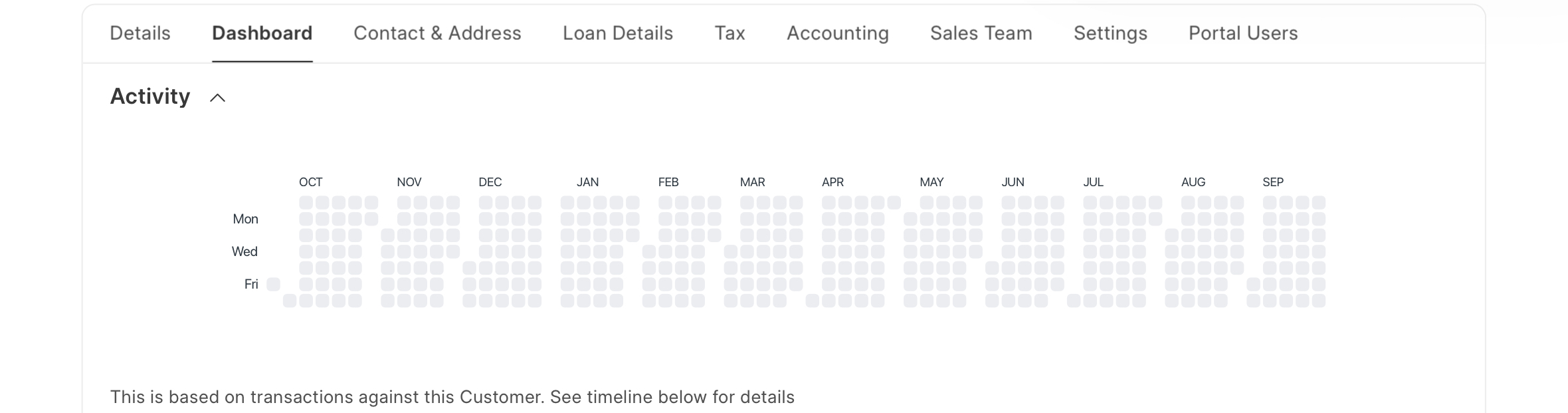 Heatmap doesn‘t take First Day of the Week into account · Issue #22596 · frappe/frappe · GitHub