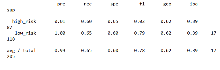 GitHub - mleiser/Credit_Risk_Analysis
