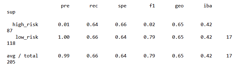 GitHub - mleiser/Credit_Risk_Analysis