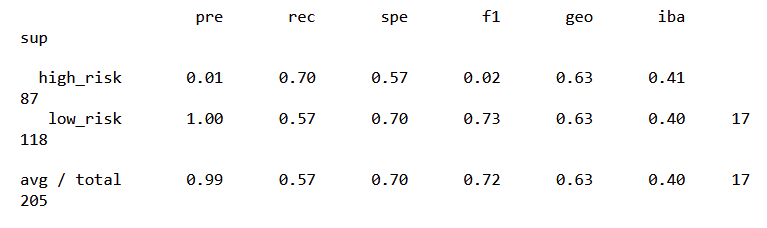 GitHub - mleiser/Credit_Risk_Analysis