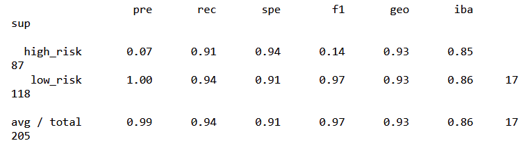 GitHub - mleiser/Credit_Risk_Analysis