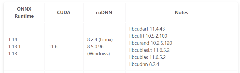 Documentation Missing Documentation On Cuda Version And Cudnn Version On Lastest 115x Build 