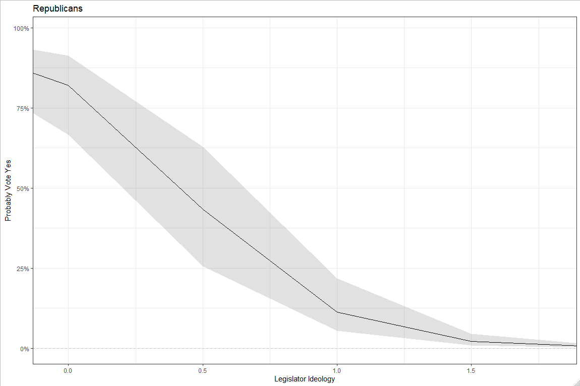 Suspicious Kinks In Marginal Effects Plot Estimate And Confidence suspicious-kinks-in-marginal-effects-plot-estimate-and-confidence