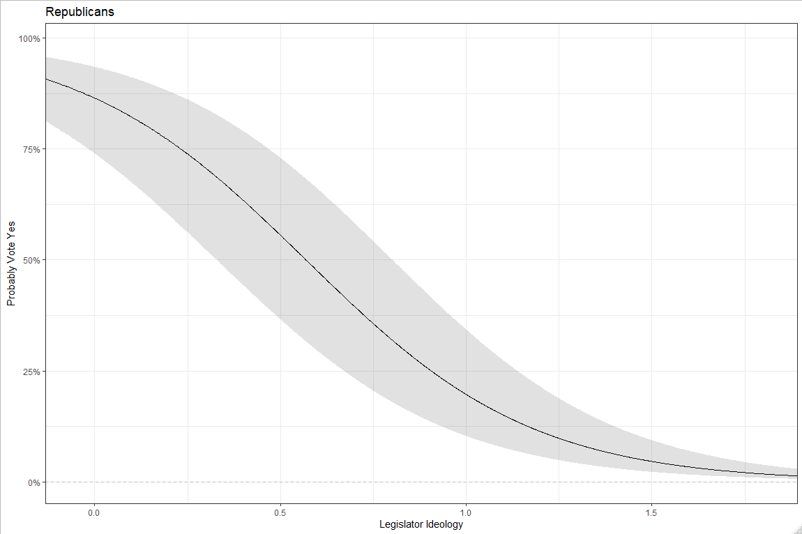 Suspicious kinks in marginal effects plot estimate and confidence intervals · Issue #518 ...