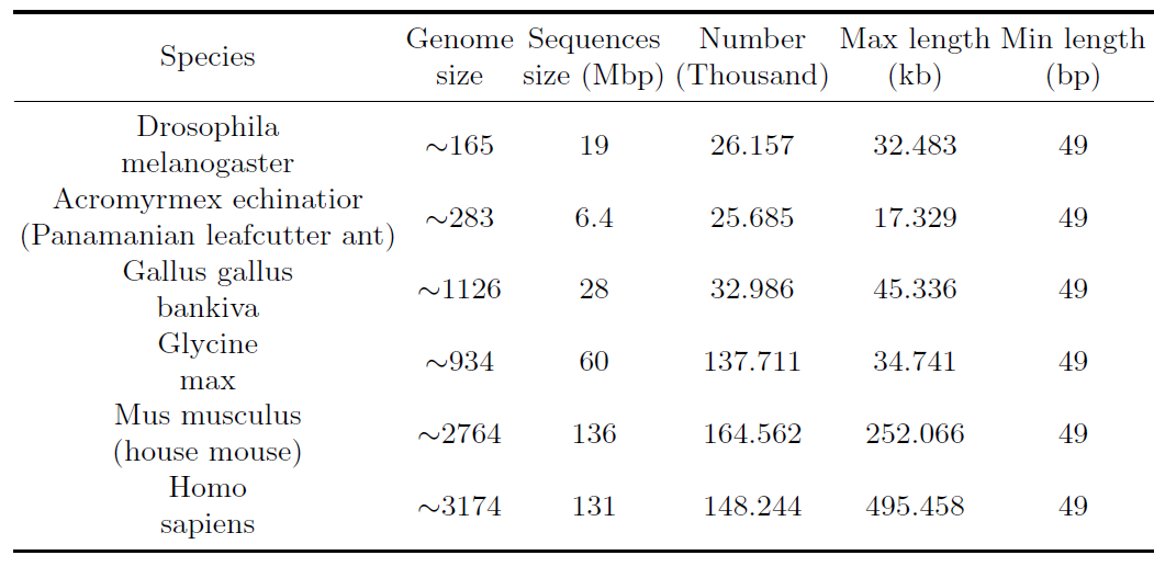 GitHub - BioinformaticsCSU/SRC_Datasets