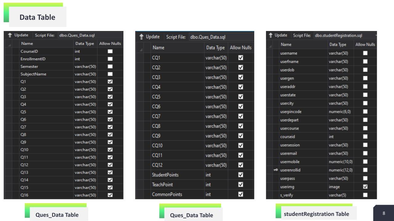 GitHub - iamthanendra/Student-Performance-Analysis