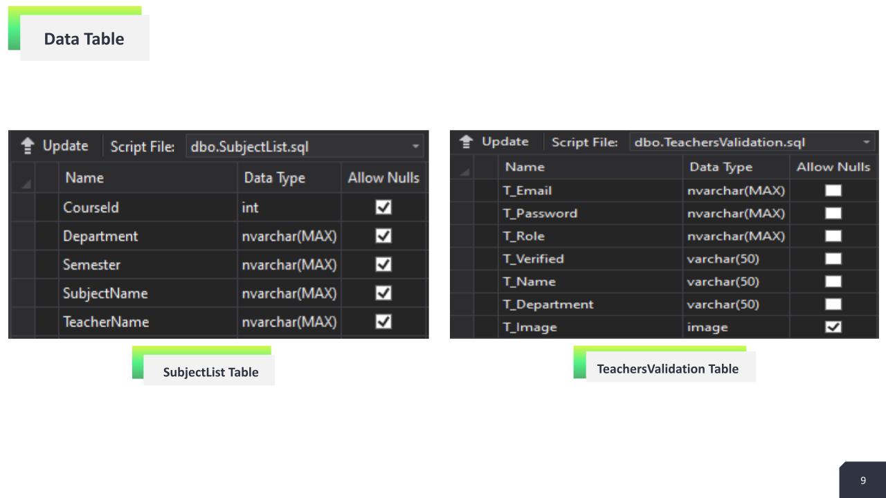 GitHub - iamthanendra/Student-Performance-Analysis