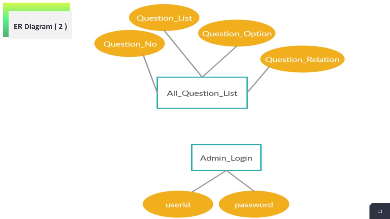 GitHub - iamthanendra/Student-Performance-Analysis