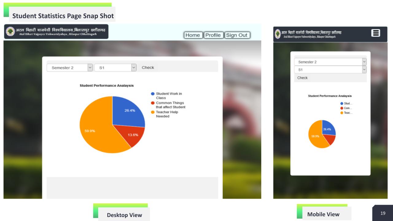 GitHub - iamthanendra/Student-Performance-Analysis