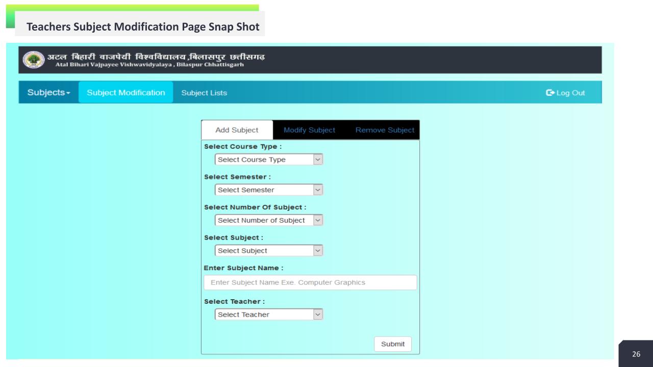 GitHub - iamthanendra/Student-Performance-Analysis