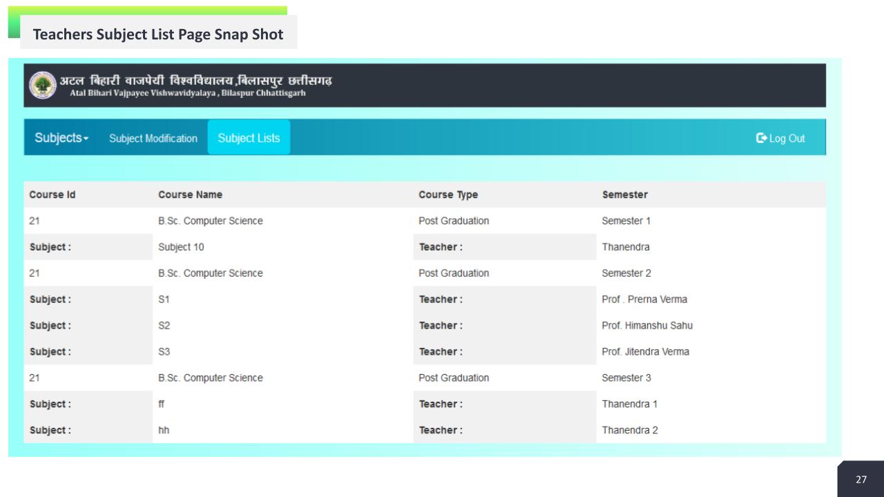 GitHub - iamthanendra/Student-Performance-Analysis