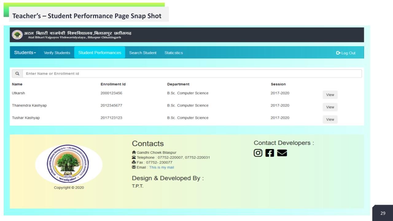 GitHub - iamthanendra/Student-Performance-Analysis