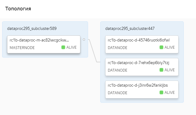 Write Pyspark Code For Model Training Set Up Mlflow And Automate With Airflow · Issue 25