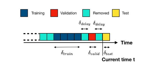 Automate validation, do A/B test and generate report · Issue #27 ...