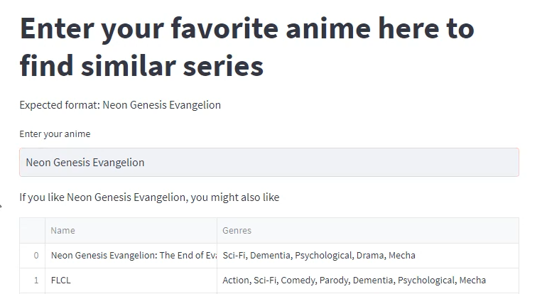 Github Horacemtbanime Recommender Engine Anime Recommendation Engine Using A Hybrid Ml Model