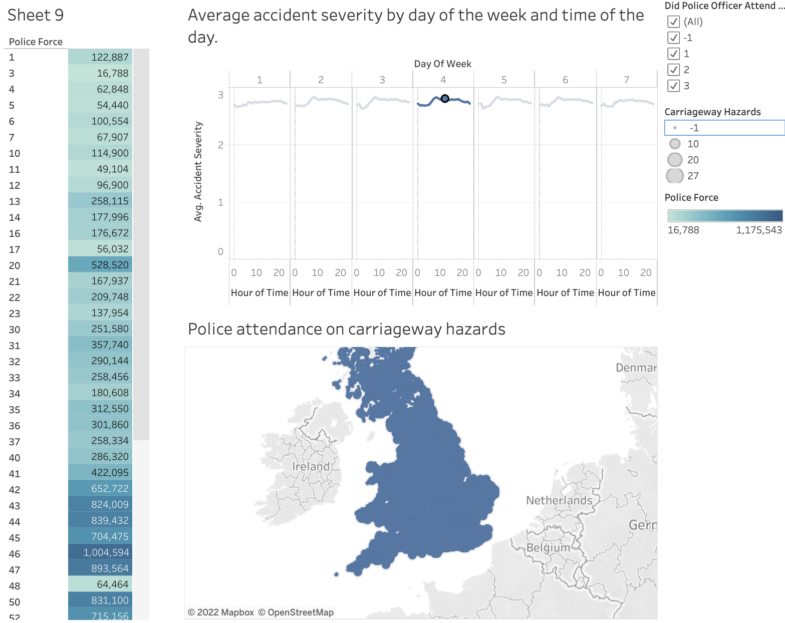 GitHub - omkarappristine/Accident-Severity-Analysis-of-UK: The UK has ...