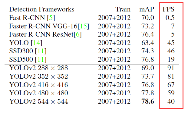 calculate FPS · Issue #1239 · ultralytics/yolov3 · GitHub