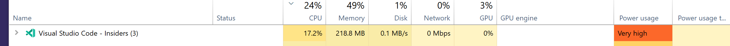 High CPU usage · Issue #81535 · microsoft/vscode · GitHub