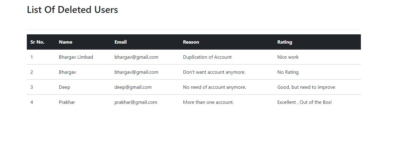 GitHub - bhargavlimbad/Loginkit