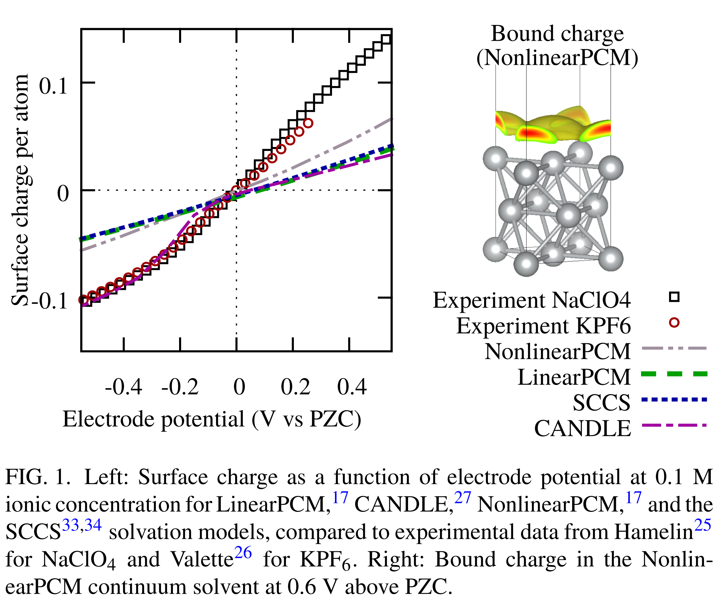 Carry out the NEB calculation under fix-potential · Issue #135 · shankar1729/jdftx · GitHub