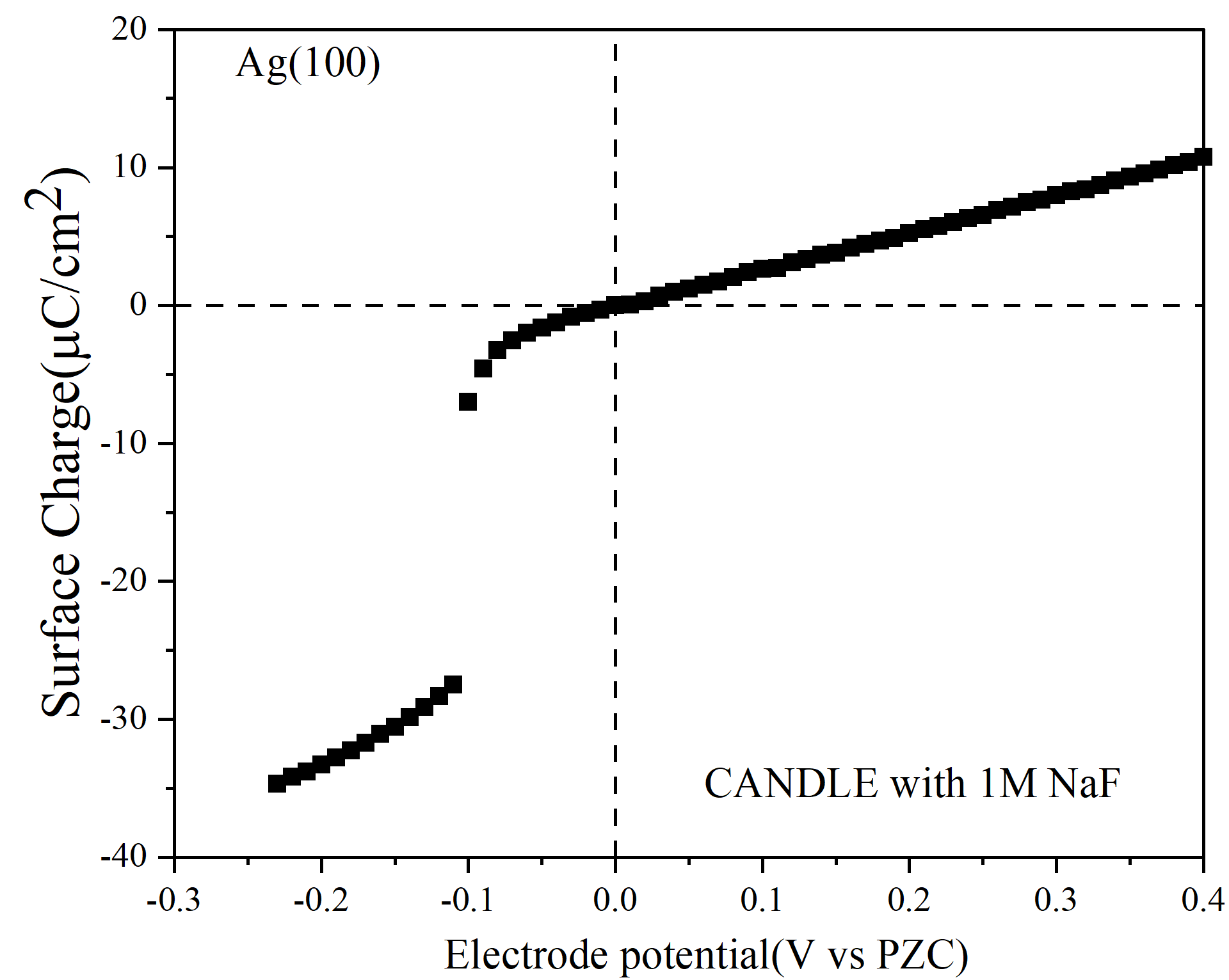 Carry out the NEB calculation under fix-potential · Issue #135 · shankar1729/jdftx · GitHub