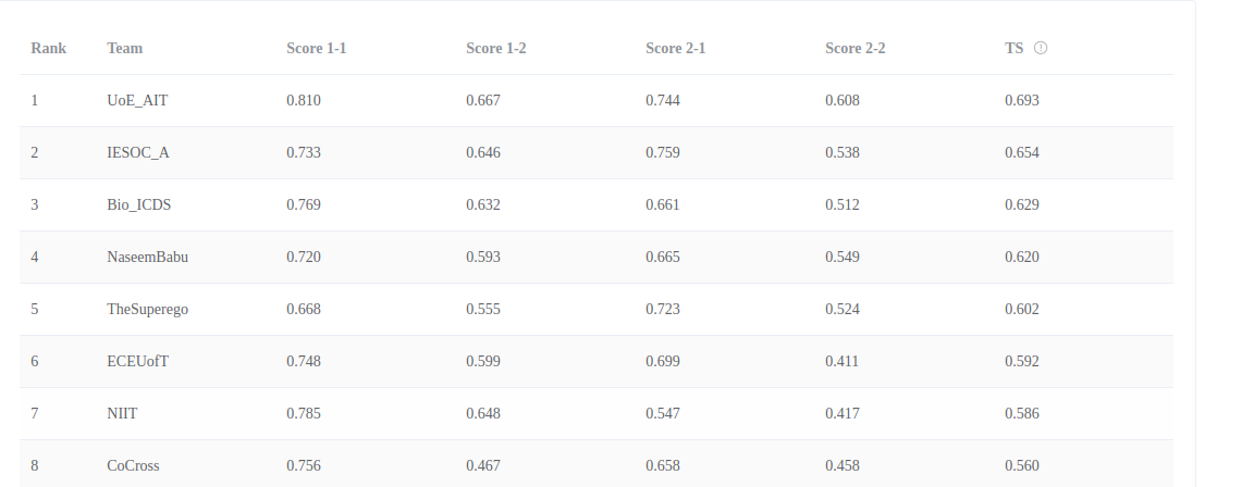 How to get the test_result at locally? · Issue #4 · SJTU-YONGFU ...