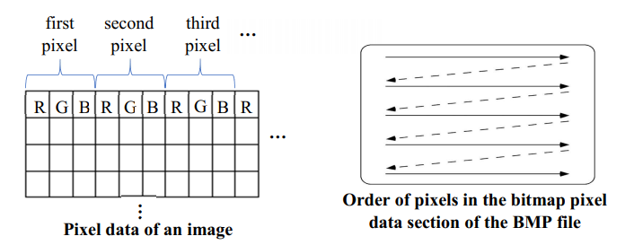 GitHub - muratkurtkaya/BMP-image-processing-C