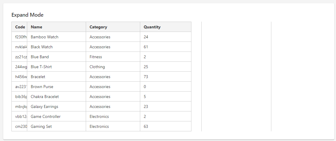 primeng - table - resize: On resize the last column with resizeMode ...