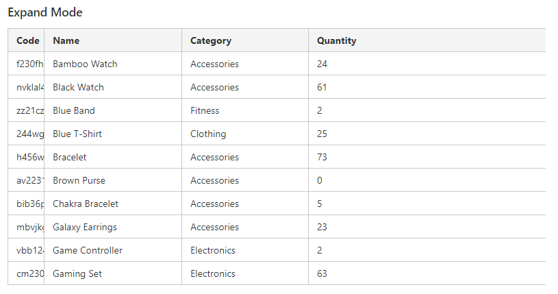 Primeng Table Resize On Resize The Last Column With Resizemodeexpand The Column Border 4565
